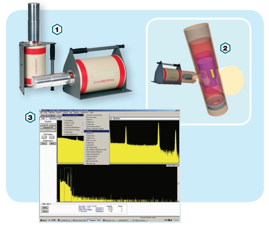 Real-time Radiological Analyses of Transuranic Soil Cores | Mirion
