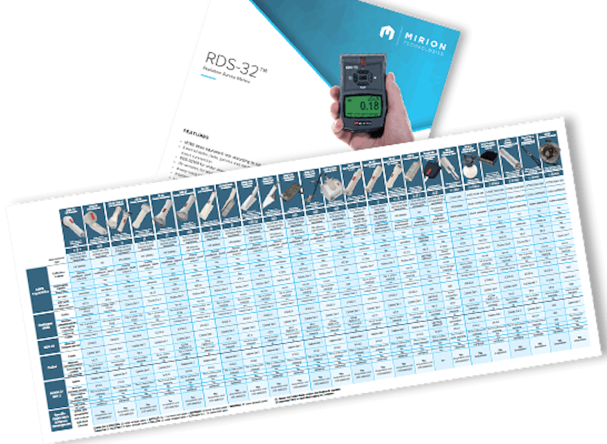 RDS-32™ Next Generation Survey Meter | Mirion