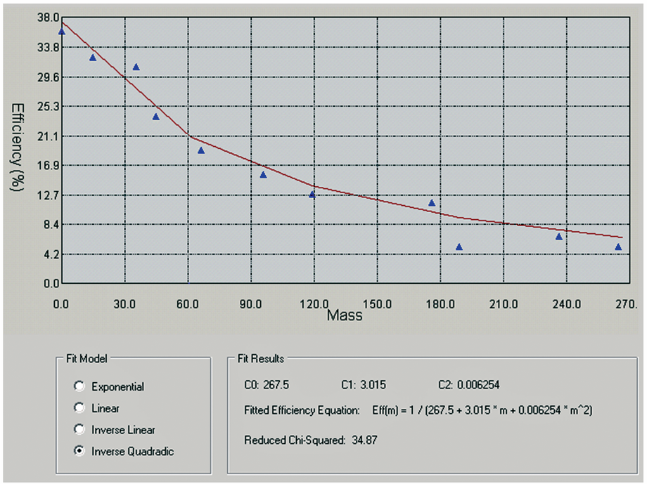 Apex-Alpha/Beta™ Counting Productivity Software | Mirion