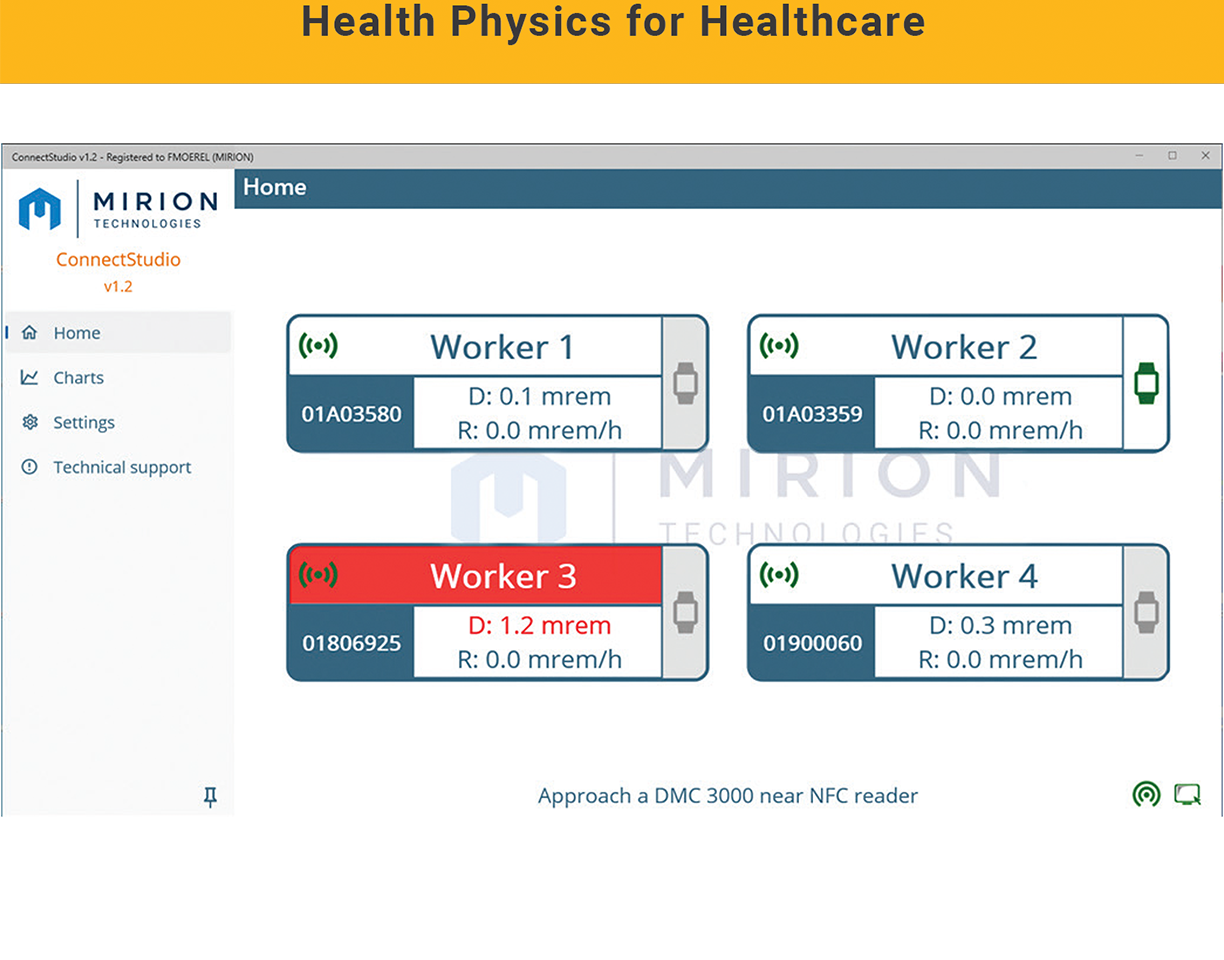 RDS-Med™ for Healthcare Radiation Survey Meter | Mirion