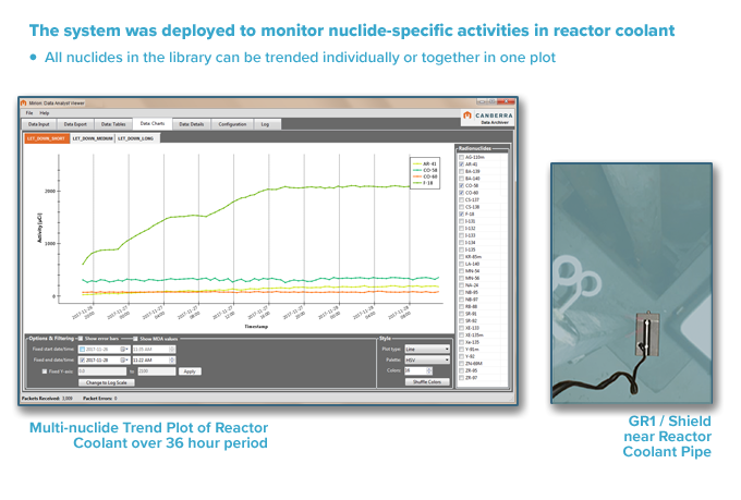 Decontamination, Decommissioning & Waste Management | Mirion