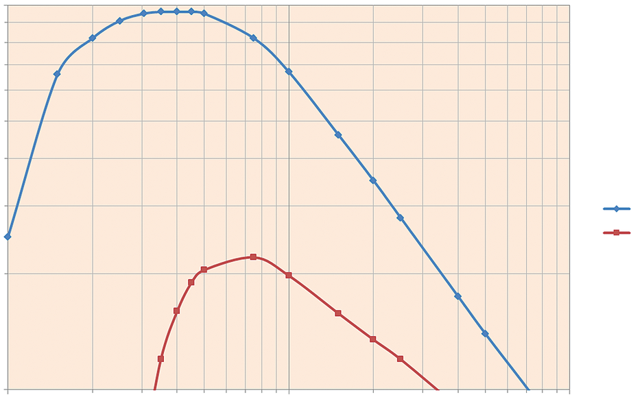 WELL™ Germanium Well Detector | Mirion