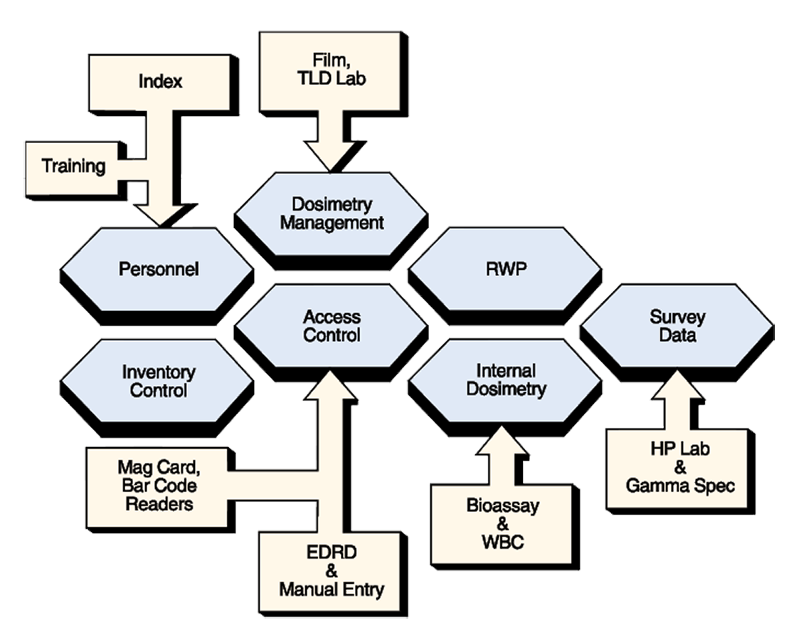 HIS-20™ Health Physics Information System | Mirion