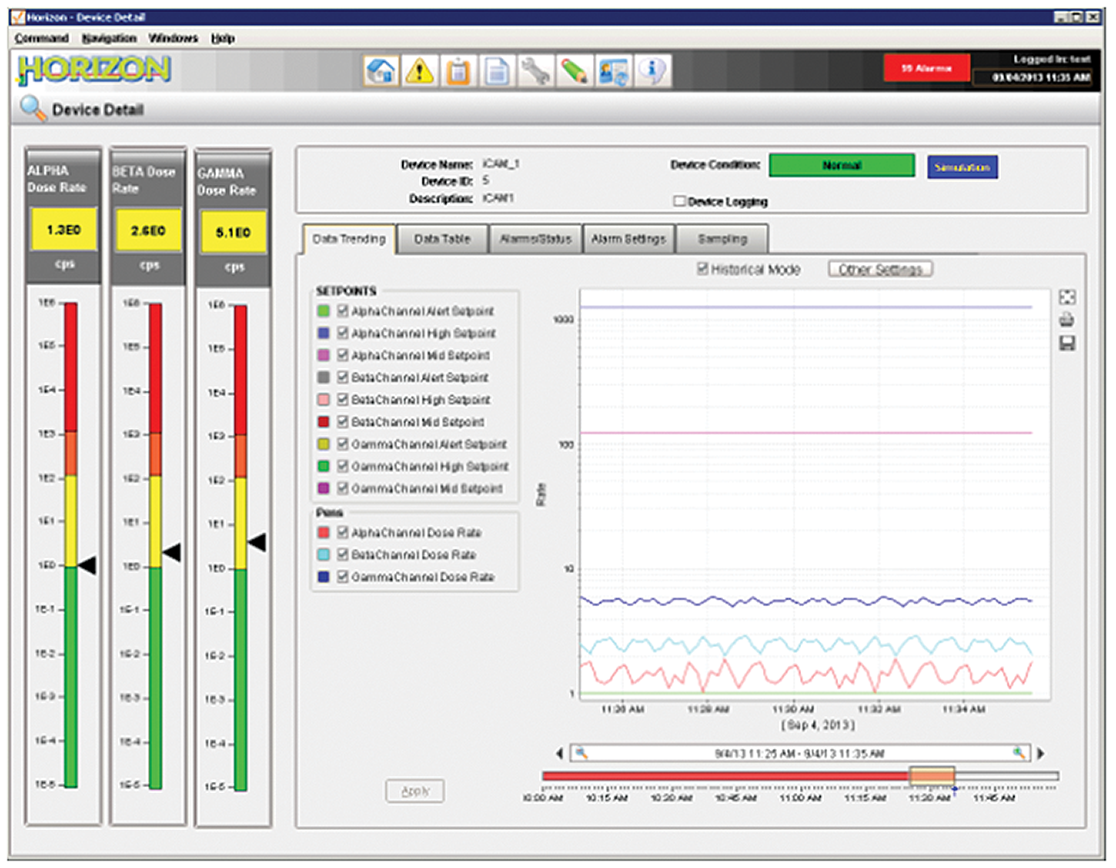 Horizon® Supervisory System | Mirion