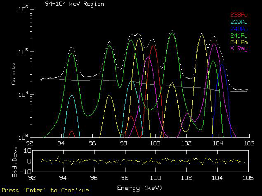 NDA 2000™ Non-Destructive Assay Software | Mirion