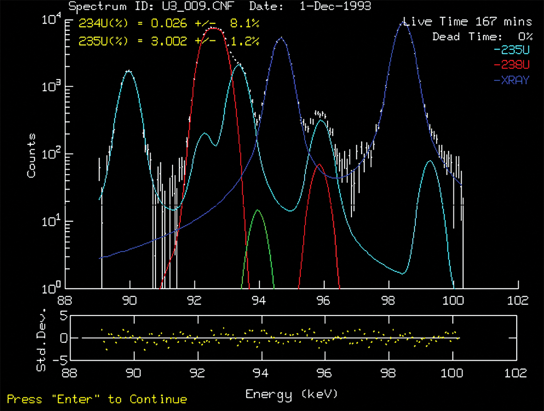 FRAM™ Fixed Energy Response Function Analysis with Multiple… | Mirion
