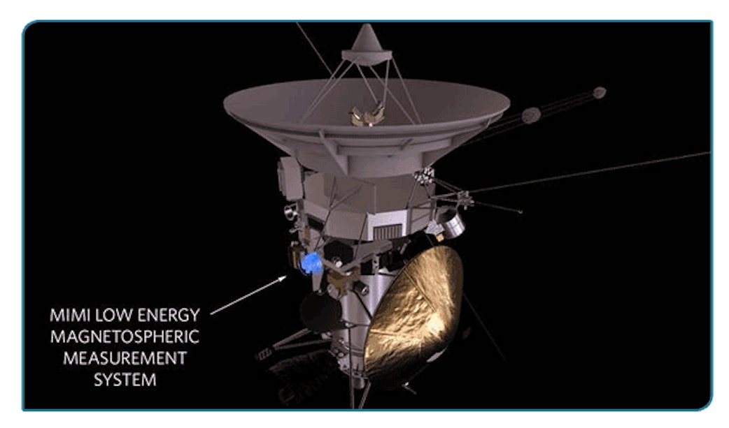 Space Project Examples PIPS® Detectors | Mirion