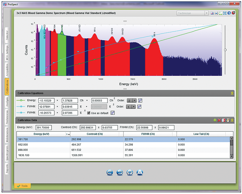 ProSpect® Gamma Spectroscopy Software | Mirion