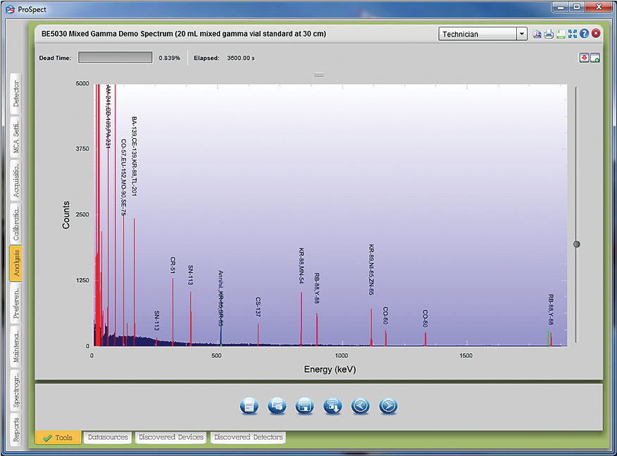ProSpect® Gamma Spectroscopy Software | Mirion